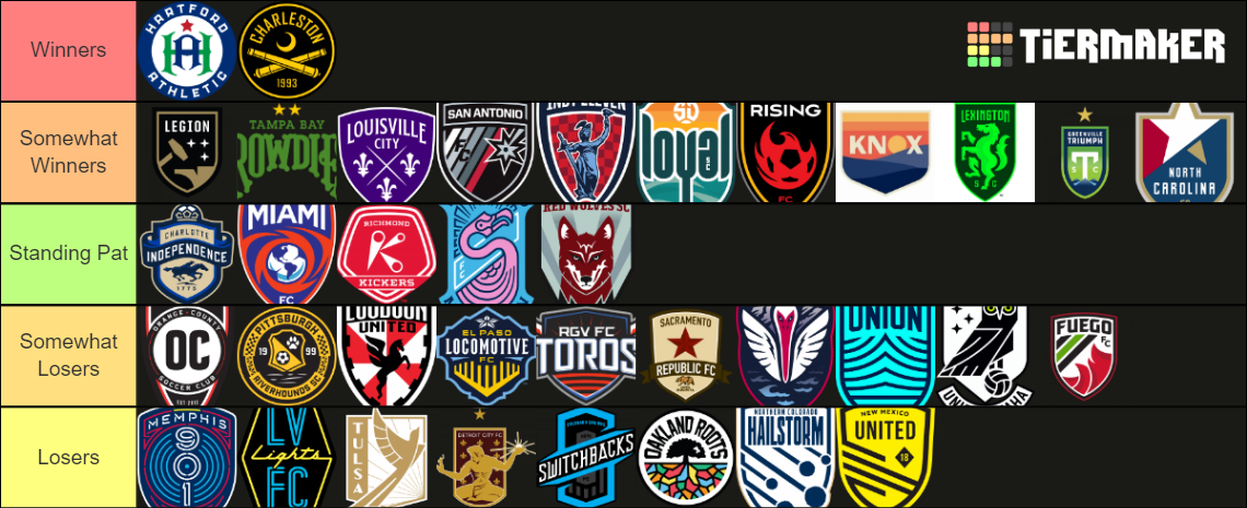 USL Championship/League One OFF-SEASON WINNERS AND LOSERS Tier List ...