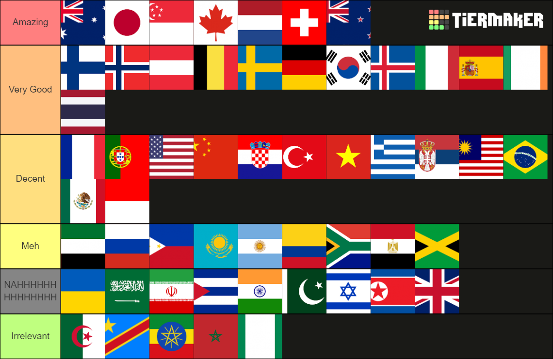 The Major Countries of the World Tier List (Community Rankings) - TierMaker