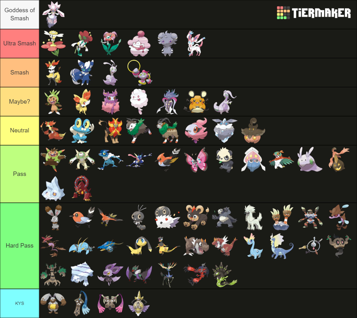 All Gen 6 Pokemon Tier List (Community Rankings) - TierMaker