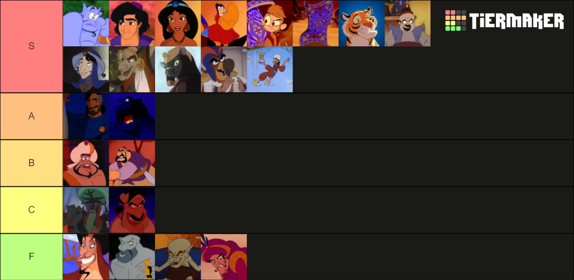 Aladdin Characters Tier List (Community Rankings) - TierMaker