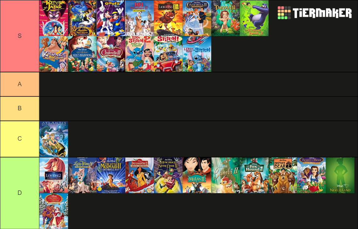 All disney toon studios sequels Tier List (Community Rankings) - TierMaker