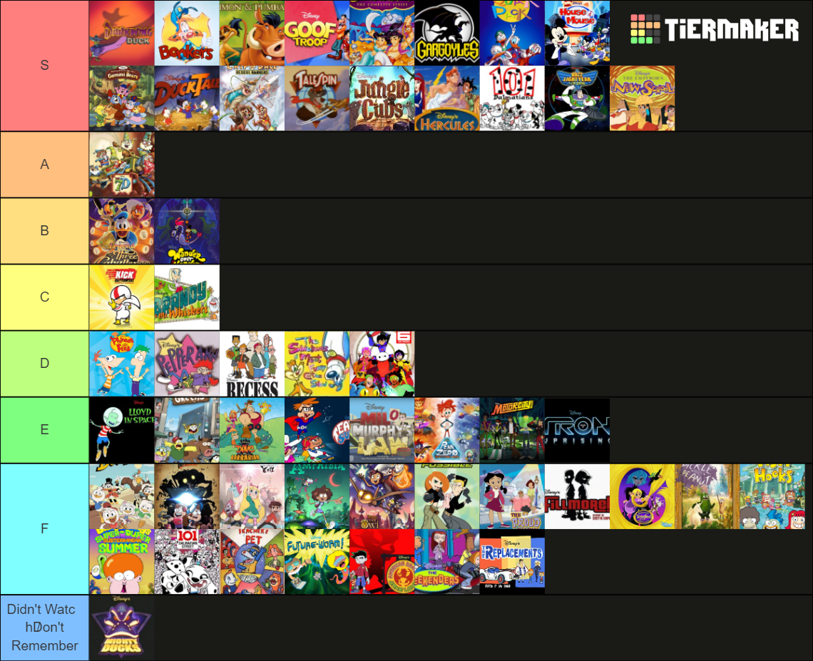 Disney Animated Shows Tier List (Community Rankings) - TierMaker