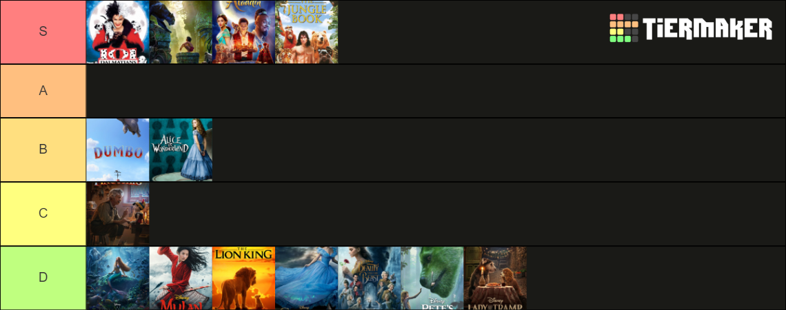 live action remakes of animated disney movies Tier List (Community ...