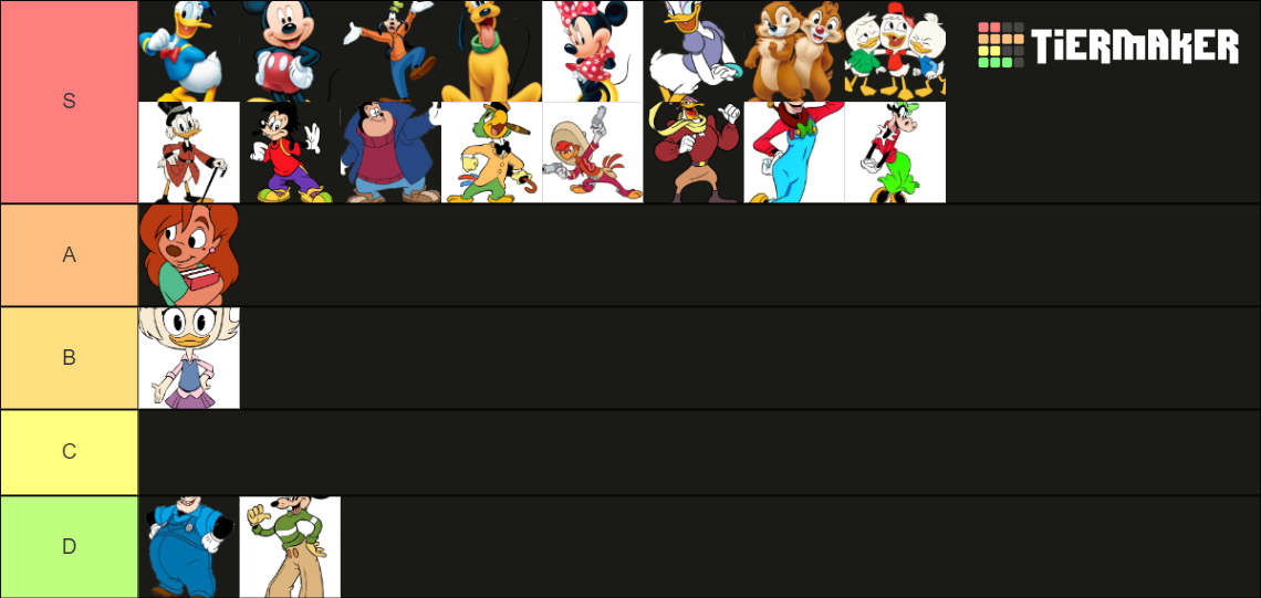 Mickey Mouse Characters Tier List (Community Rankings) - TierMaker