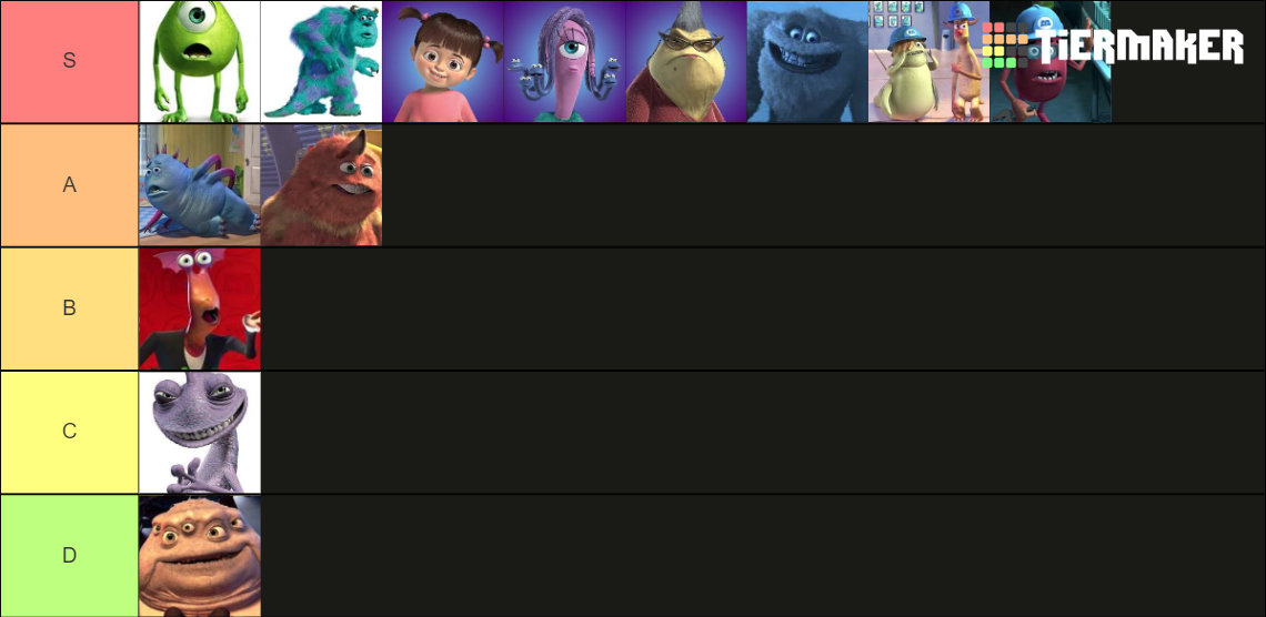 Monsters Inc Characters Tier List (Community Rankings) - TierMaker