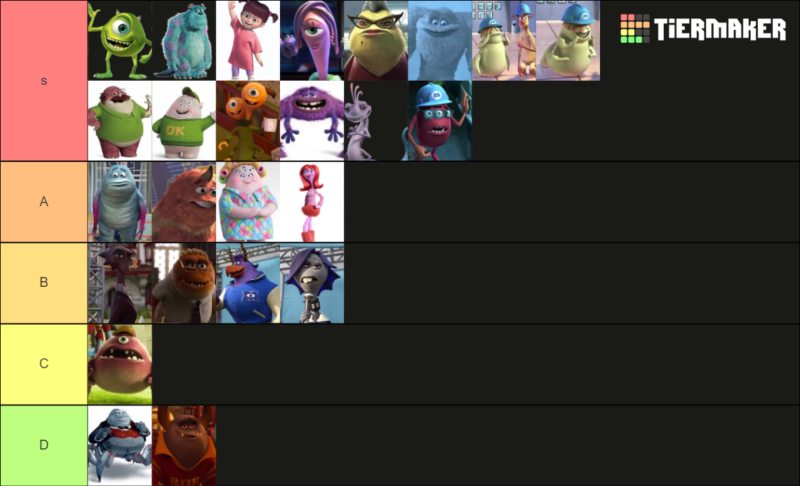 Monsters, Inc. (frachise) Characters Tier List (Community Rankings ...