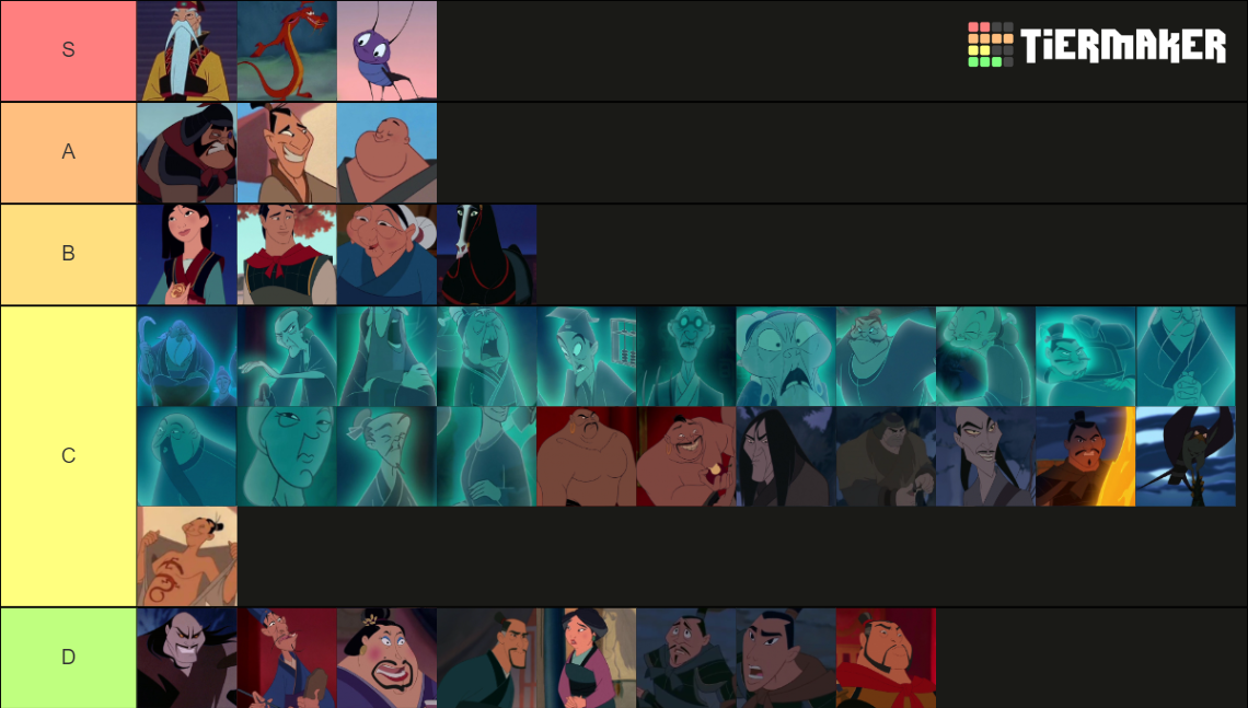 Mulan Character Ranking Tier List (Community Rankings) - TierMaker
