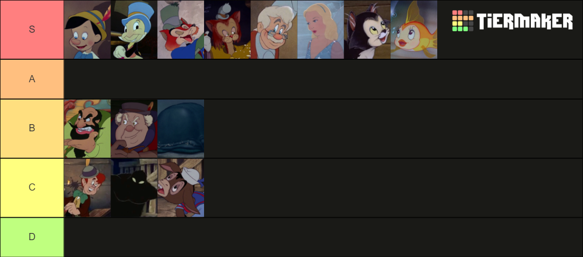 Pinocchio Characters Tier List (Community Rankings) - TierMaker