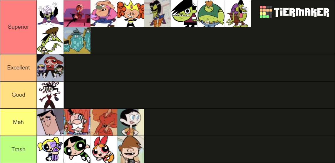 Powerpuff Girls Characters Tier List (Community Rankings) - TierMaker