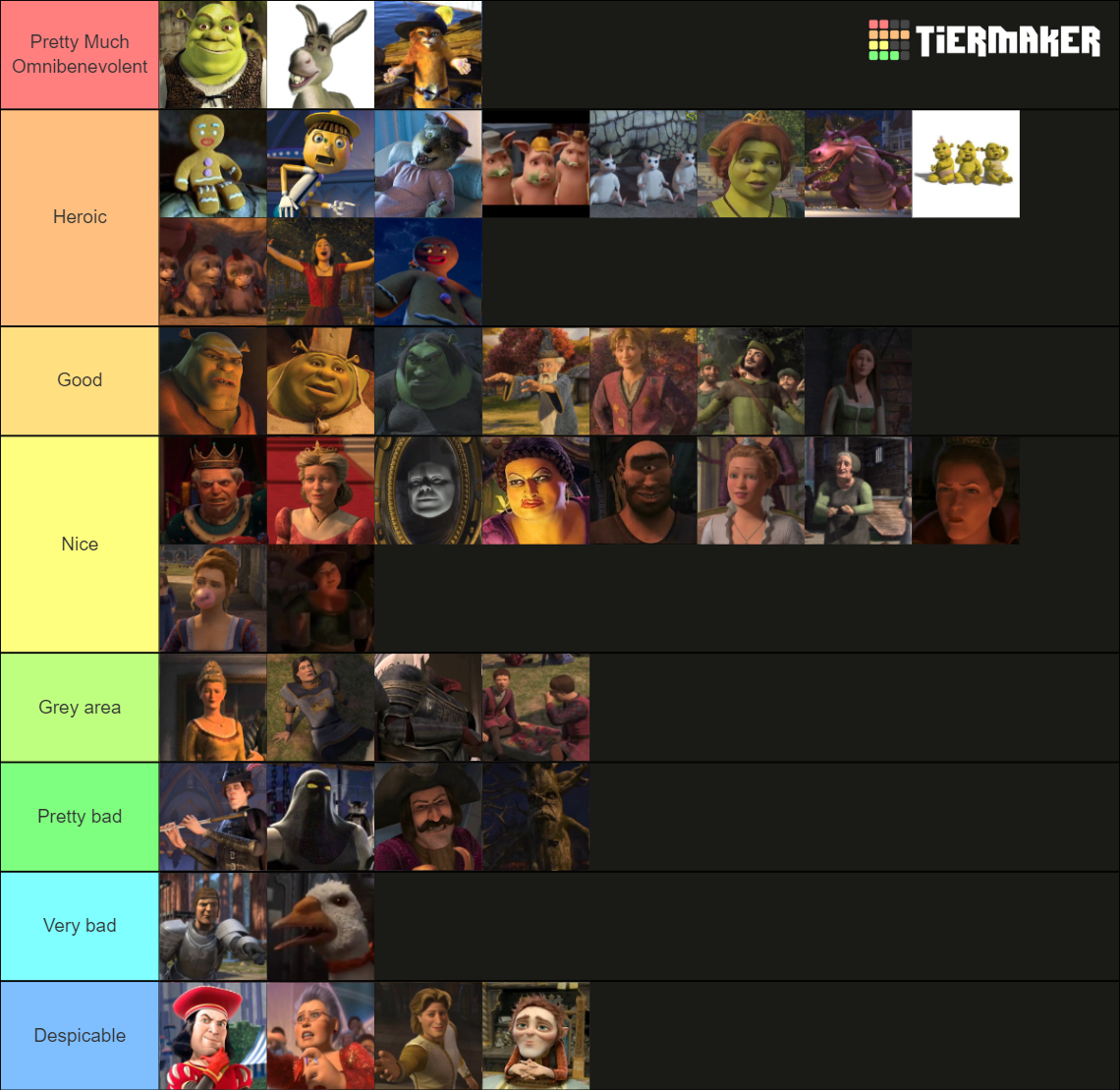 Shrek Characters (Good/Evil) Tier List (Community Rankings) - TierMaker