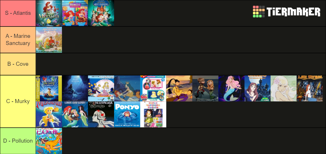 The Little Mermaid Animated Versions Tier List (Community Rankings ...