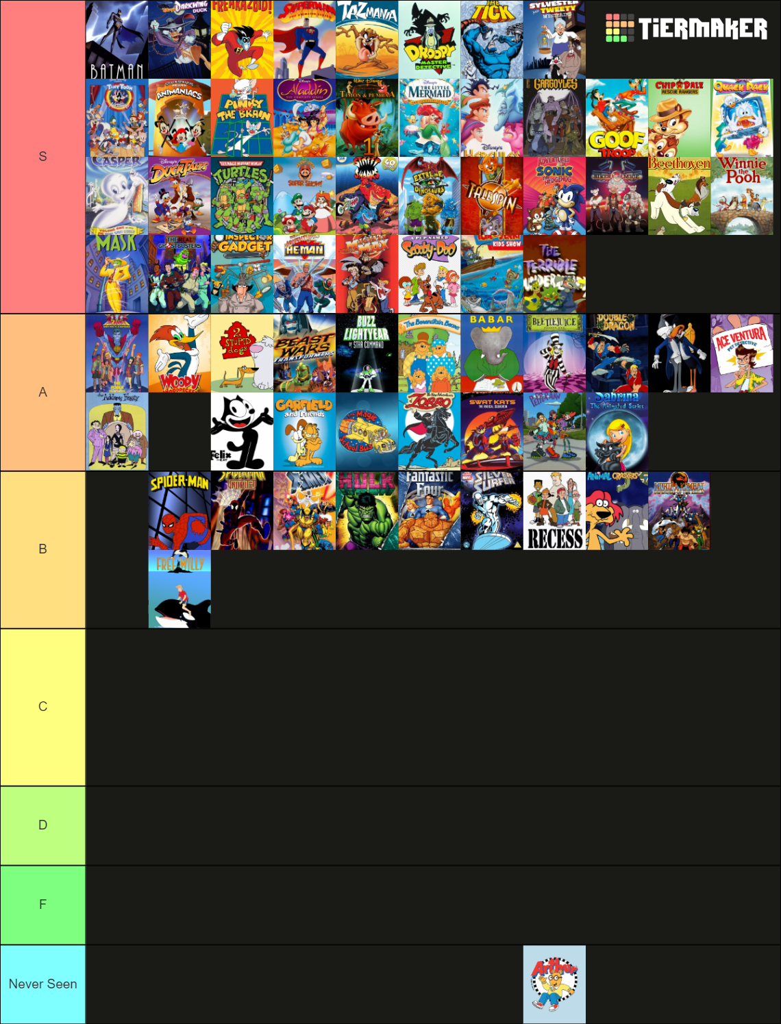 Ultimate 90s Cartoons Tier List (Community Rankings) - TierMaker