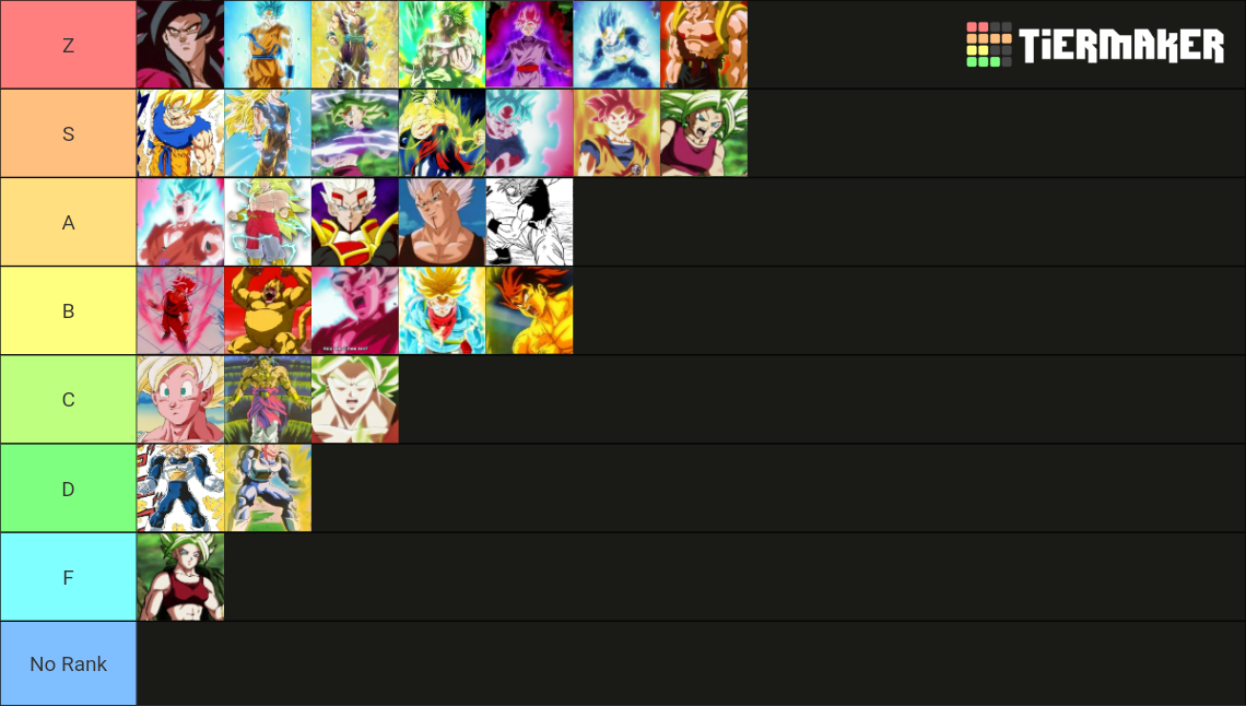 Dragon Ball - [Super Saiyan Rankings] Tier List (Community Rankings ...