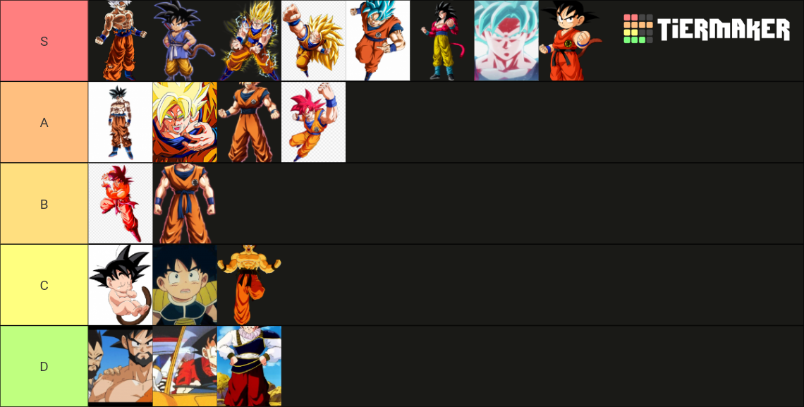 Goku, Goku, or Goku Tier List (Community Rankings) - TierMaker