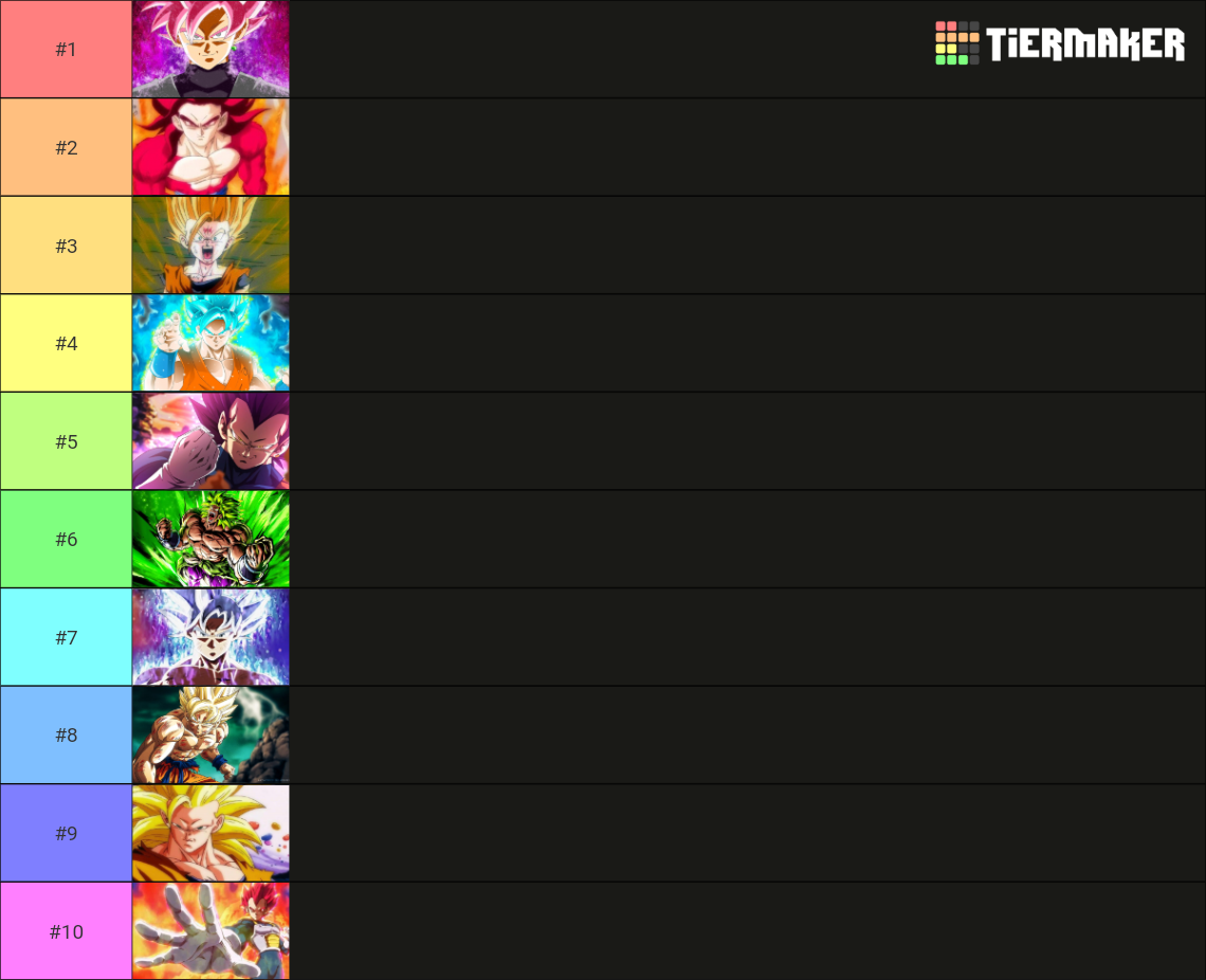 Super Saiyan Forms Tier List (Community Rankings) - TierMaker