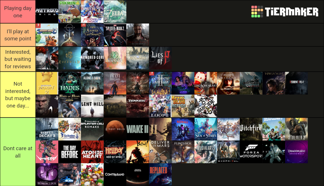 Games 2023 Most Anticipated Hype Tier List Community Rankings Tiermaker 8352
