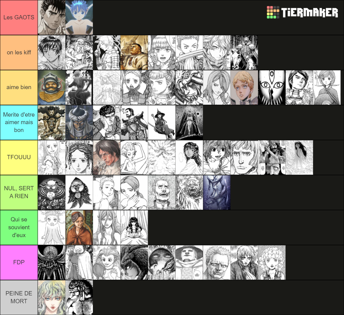 Berserk characters complete updated Tier List (Community Rankings) - TierMaker