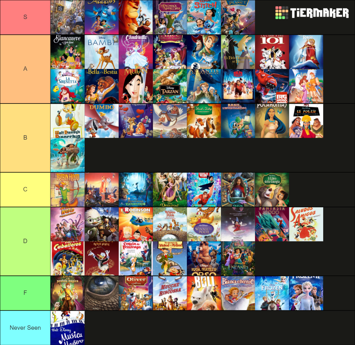 Disney Classics Movies Ranked (until March 2023) Tier List (Community ...