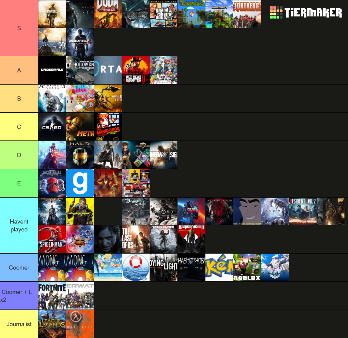 Video game Tier List (Community Rankings) - TierMaker