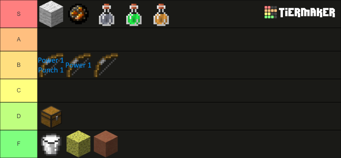 Hypixel Bedwars Items 2021 Tier List (Community Rankings) - TierMaker