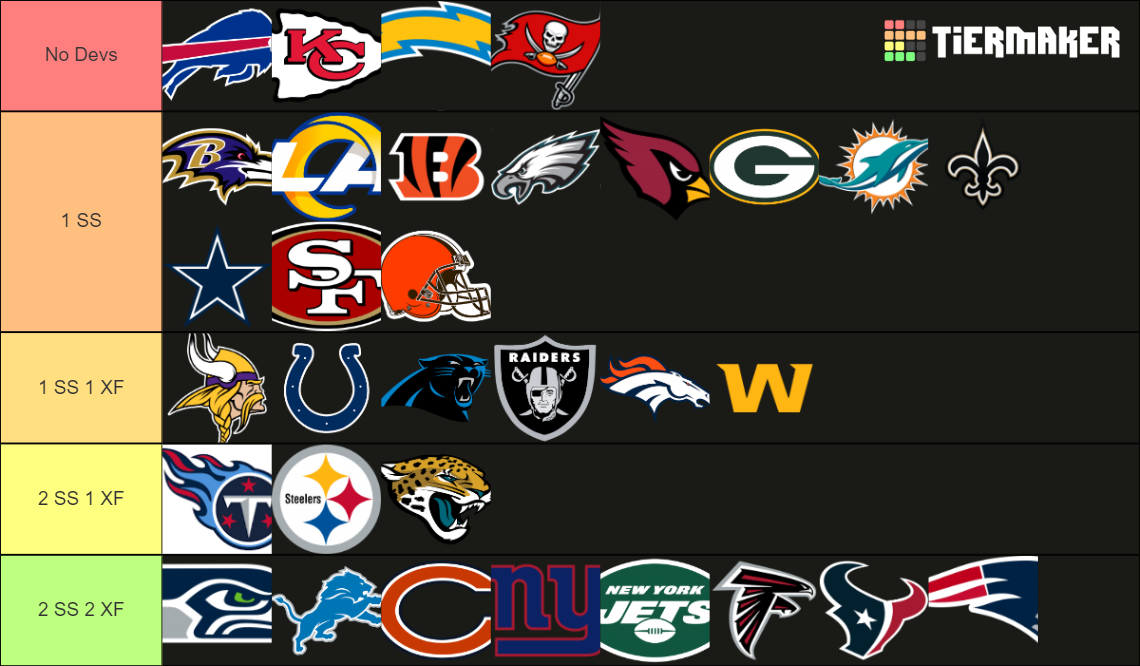 NFL Team rankings Tier List (Community Rankings) - TierMaker