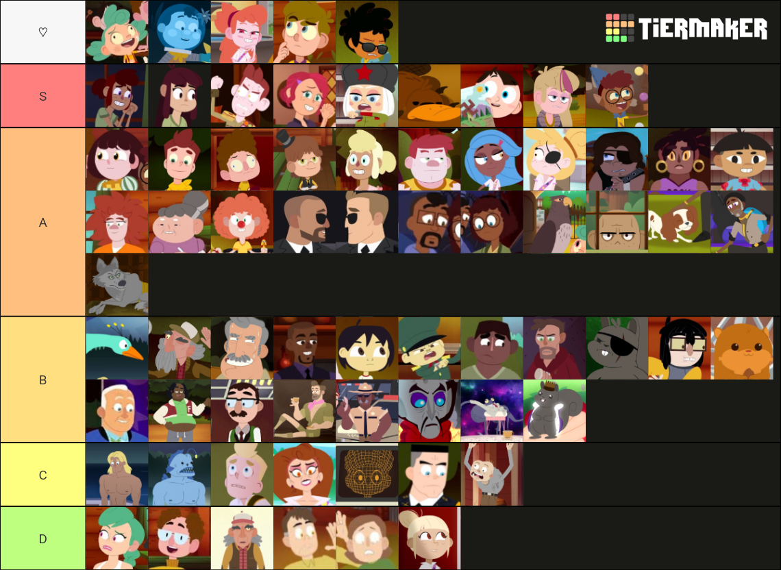 Rank Camp Camp Characters ! Tier List (Community Rankings) - TierMaker