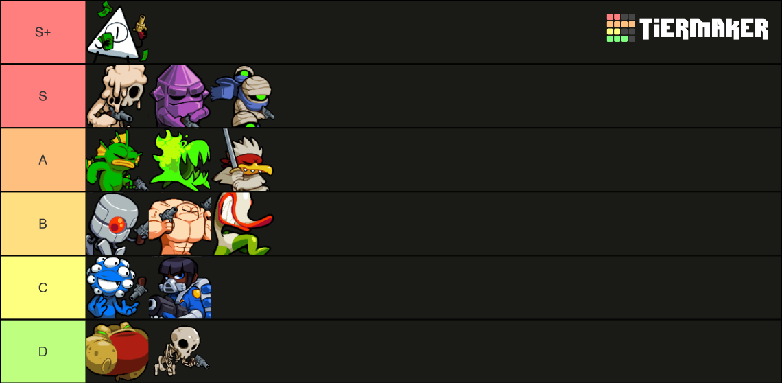 Nuclear Throne Characters Tier List (Community Rankings) - TierMaker
