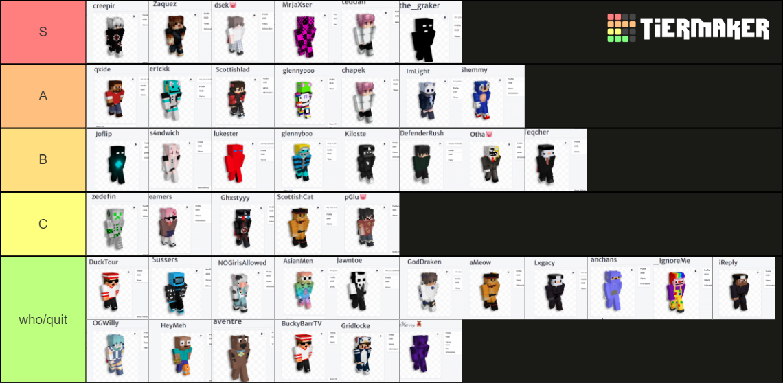 Premium with some privates Tier List (Community Rankings) - TierMaker