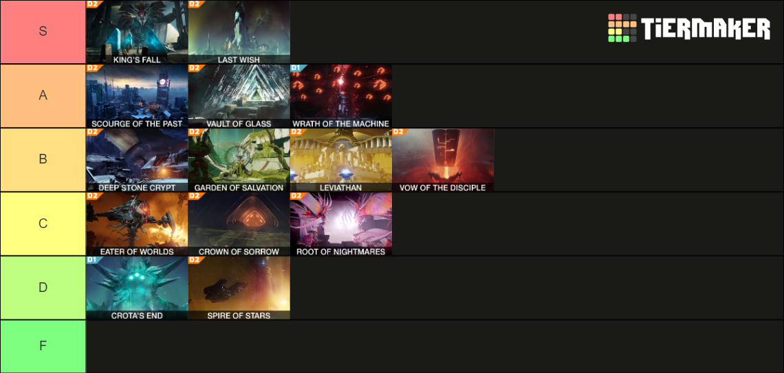 Complete Destiny Raid (2023) Tier List (Community Rankings) - TierMaker