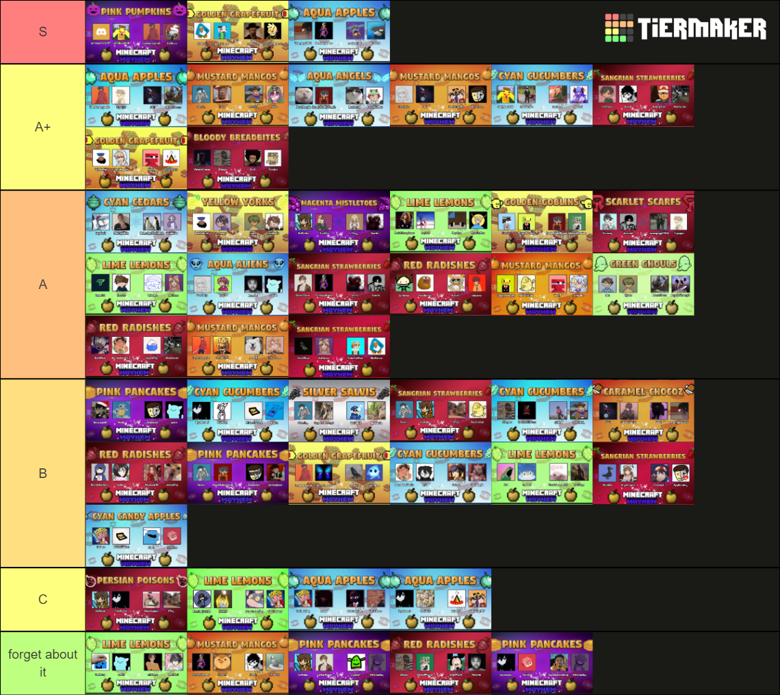 Minecraft Mayhem Teams (from 15 - 19) Tier List (Community Rankings ...