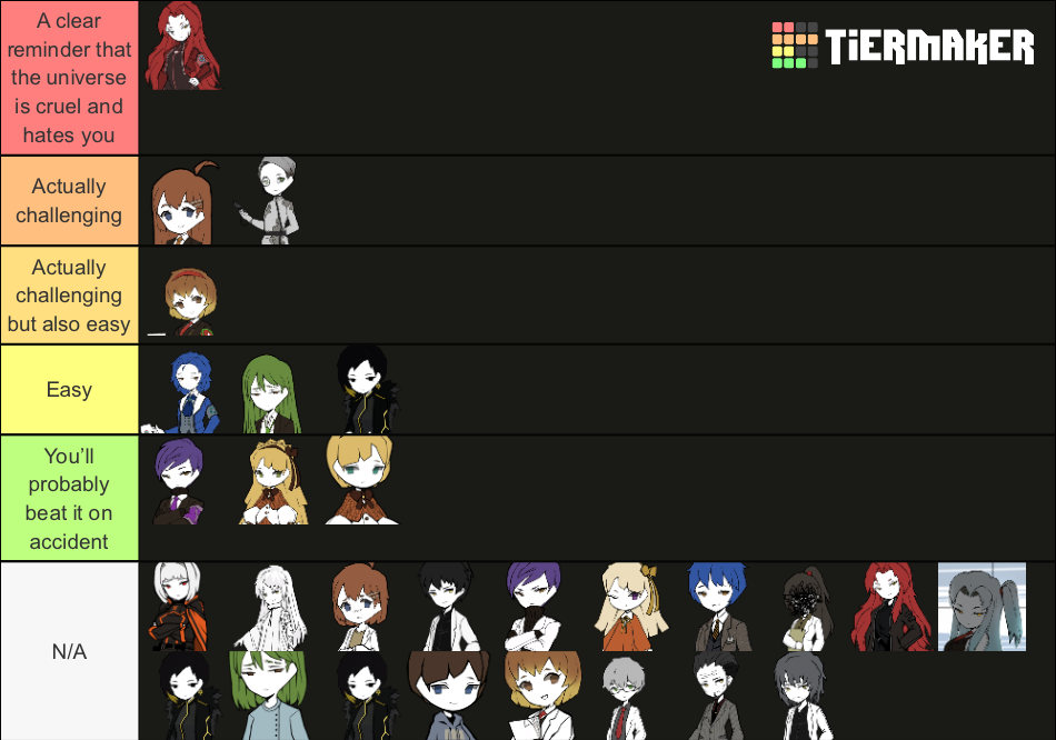 Lobotomy Corporation all characters Tier List (Community Rankings ...