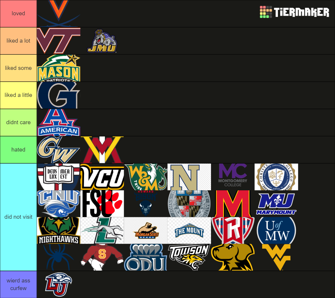 DMV Colleges 2.0 Tier List (Community Rankings) - TierMaker