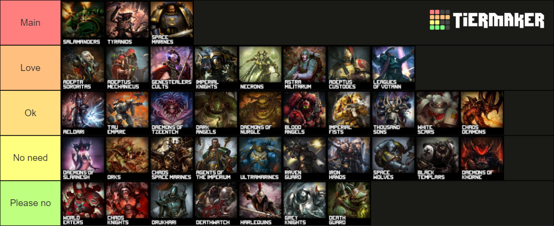 Warhammer 40k - 10th Edition ! Tier List (Community Rankings) - TierMaker