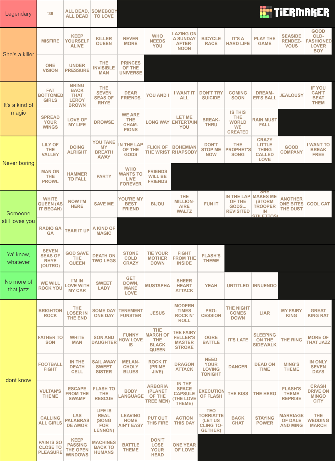 Queen: All Studio Album Songs Tier List (Community Rankings) - TierMaker