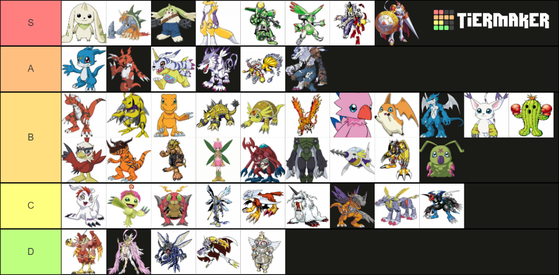 Digimon Starters Starters with Evolution S1-5 Tier List (Community ...