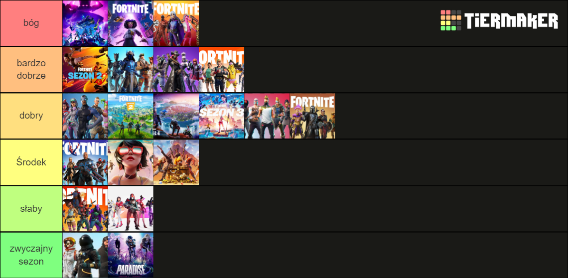 sizons fortnite Tier List (Community Rankings) - TierMaker