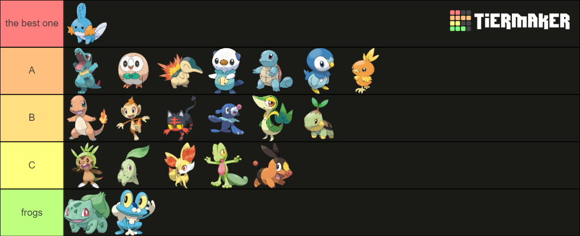 Pokémon Starter Viability Tier List (Community Rankings) - TierMaker