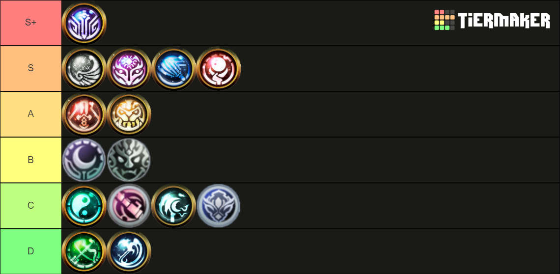 PW Tournament 2023 Tier List (Community Rankings) - TierMaker