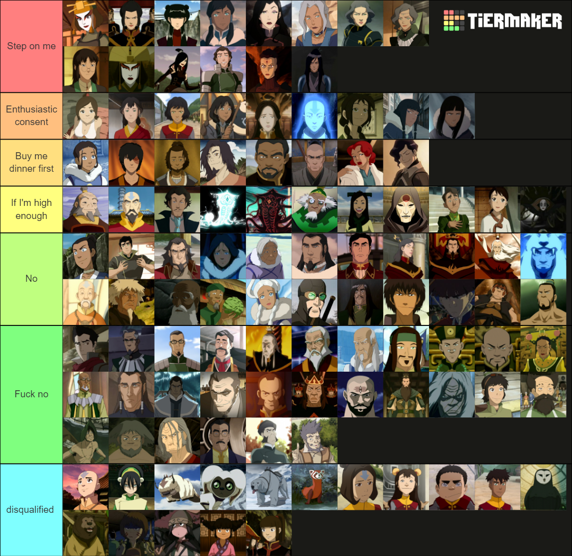 All Notable Avatar: The Last Airbender/Korra characters Tier List ...
