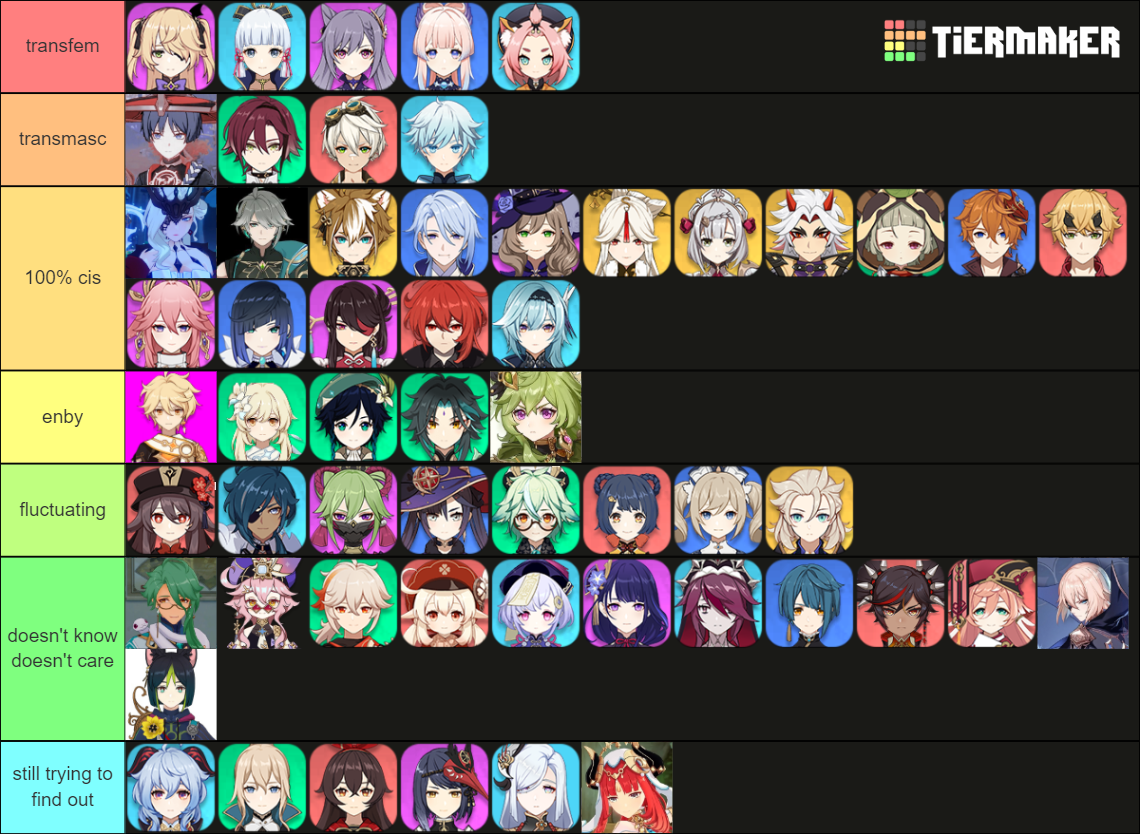 genshin characters gender stuff Tier List (Community Rankings) - TierMaker