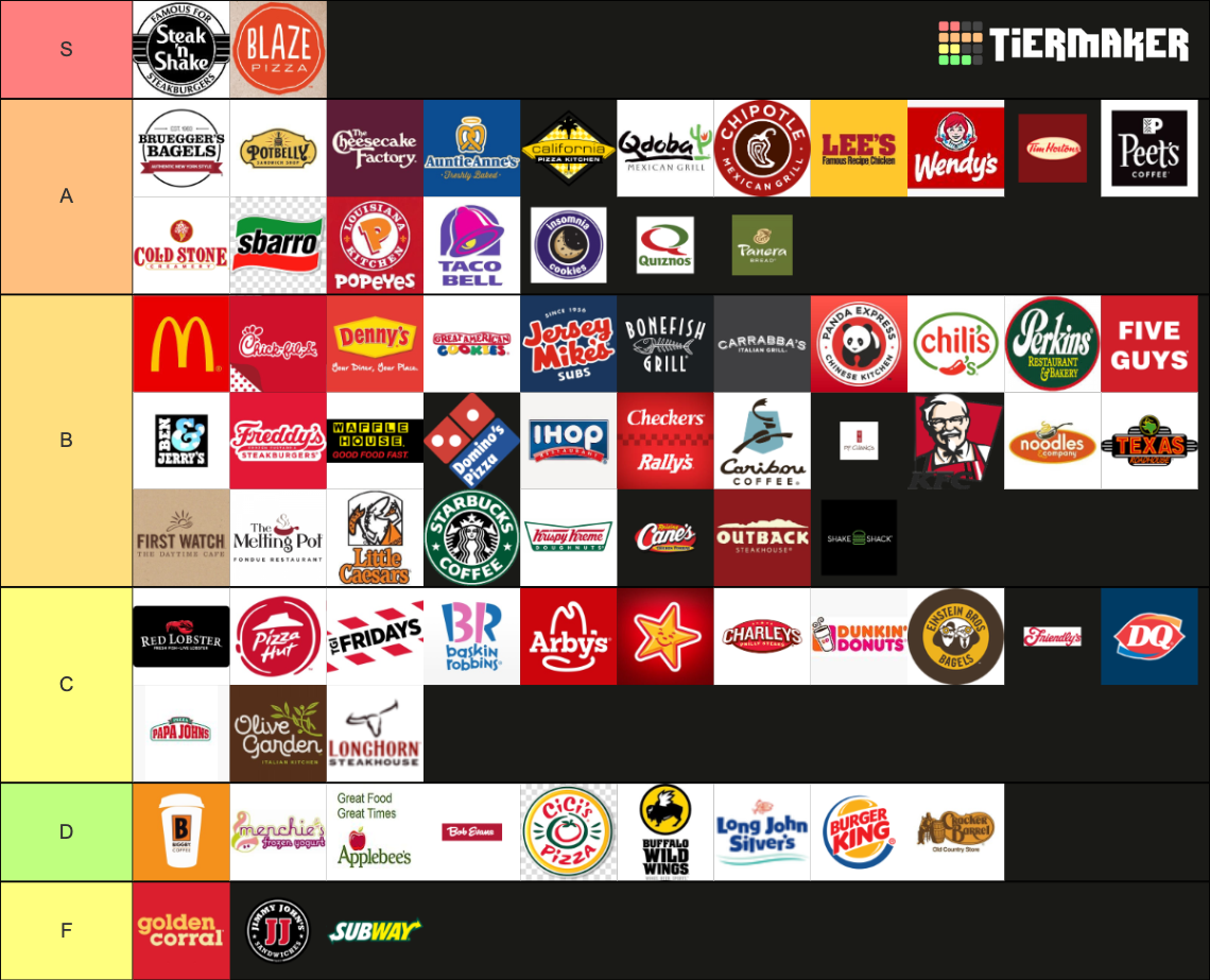 Every U.S. Restaurant Chain Tier List (Community Rankings) - TierMaker