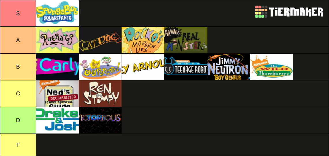 Nickelodeon Shows Tier List (Community Rankings) - TierMaker