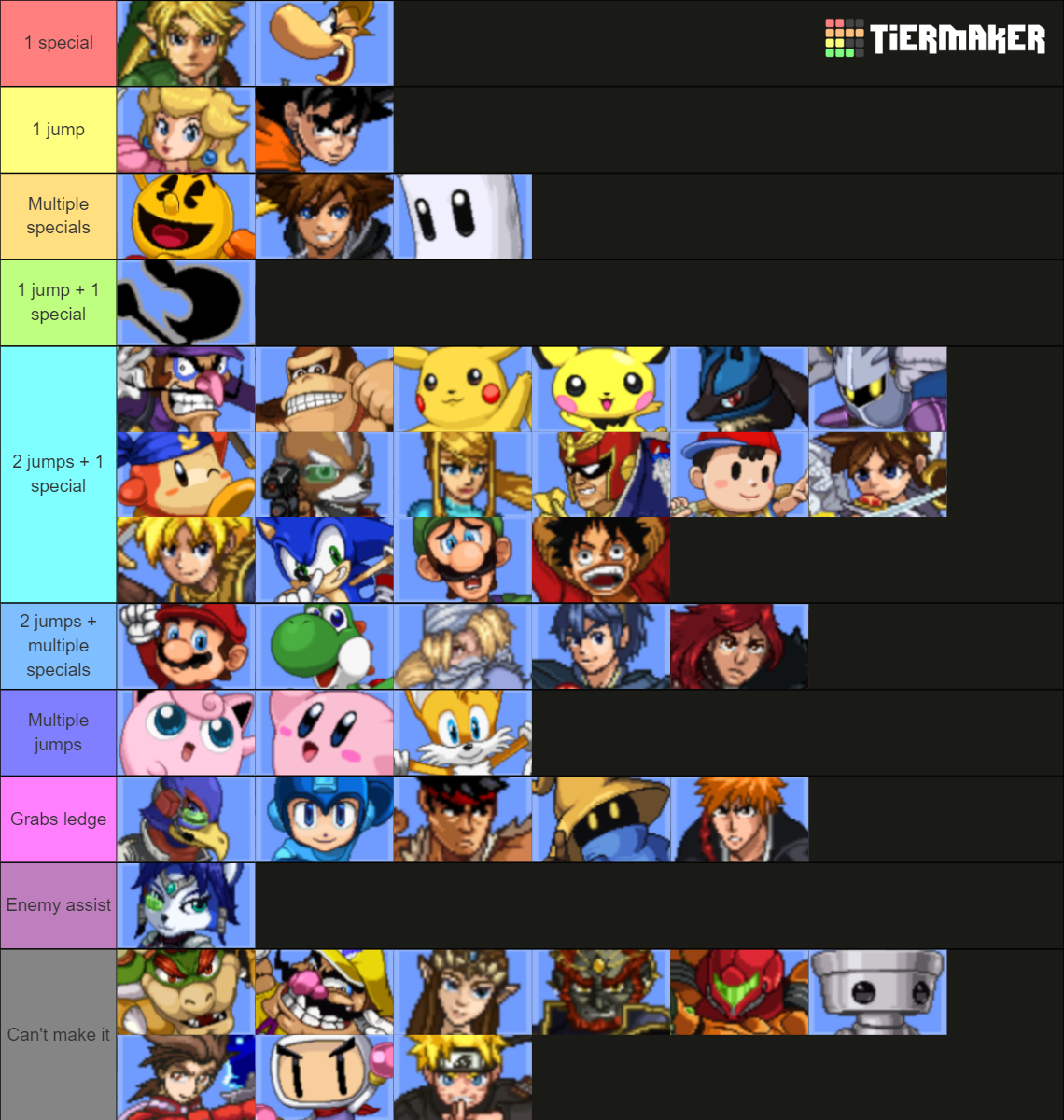 Smash Flash 2 (SSF2) Version 1.3 Tier List (Community Rankings) - TierMaker