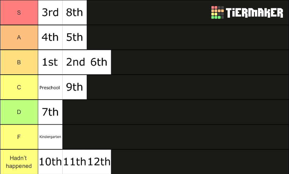 school grades Tier List (Community Rankings) - TierMaker