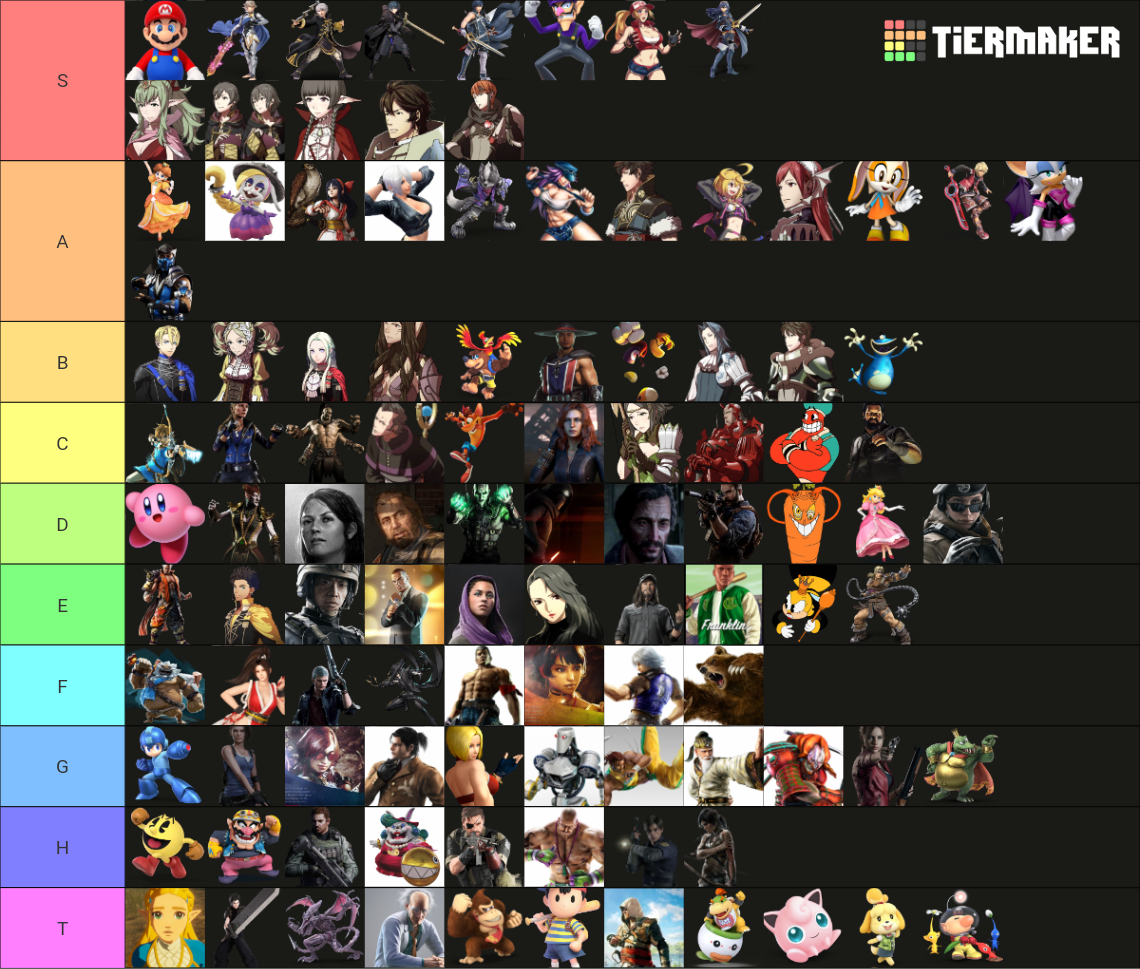 videogame characters 500+ Tier List (Community Rankings) - TierMaker