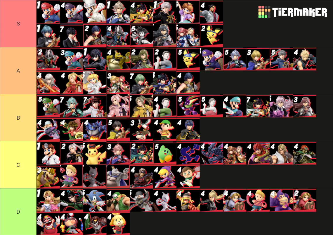 Smash Bros Ultimate Color Alts Tier List (Community Rankings) - TierMaker