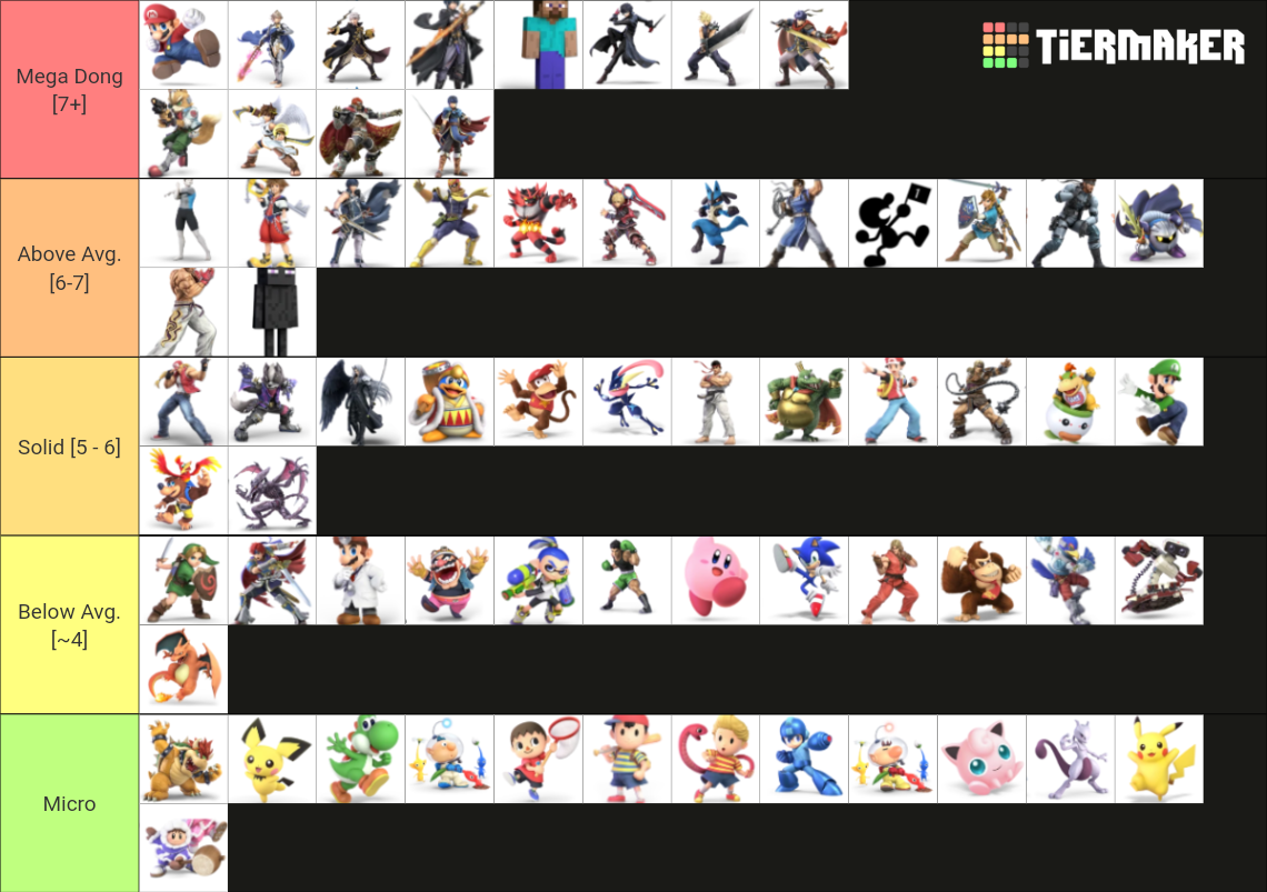 SSBU PP Tier List (Community Rankings) - TierMaker