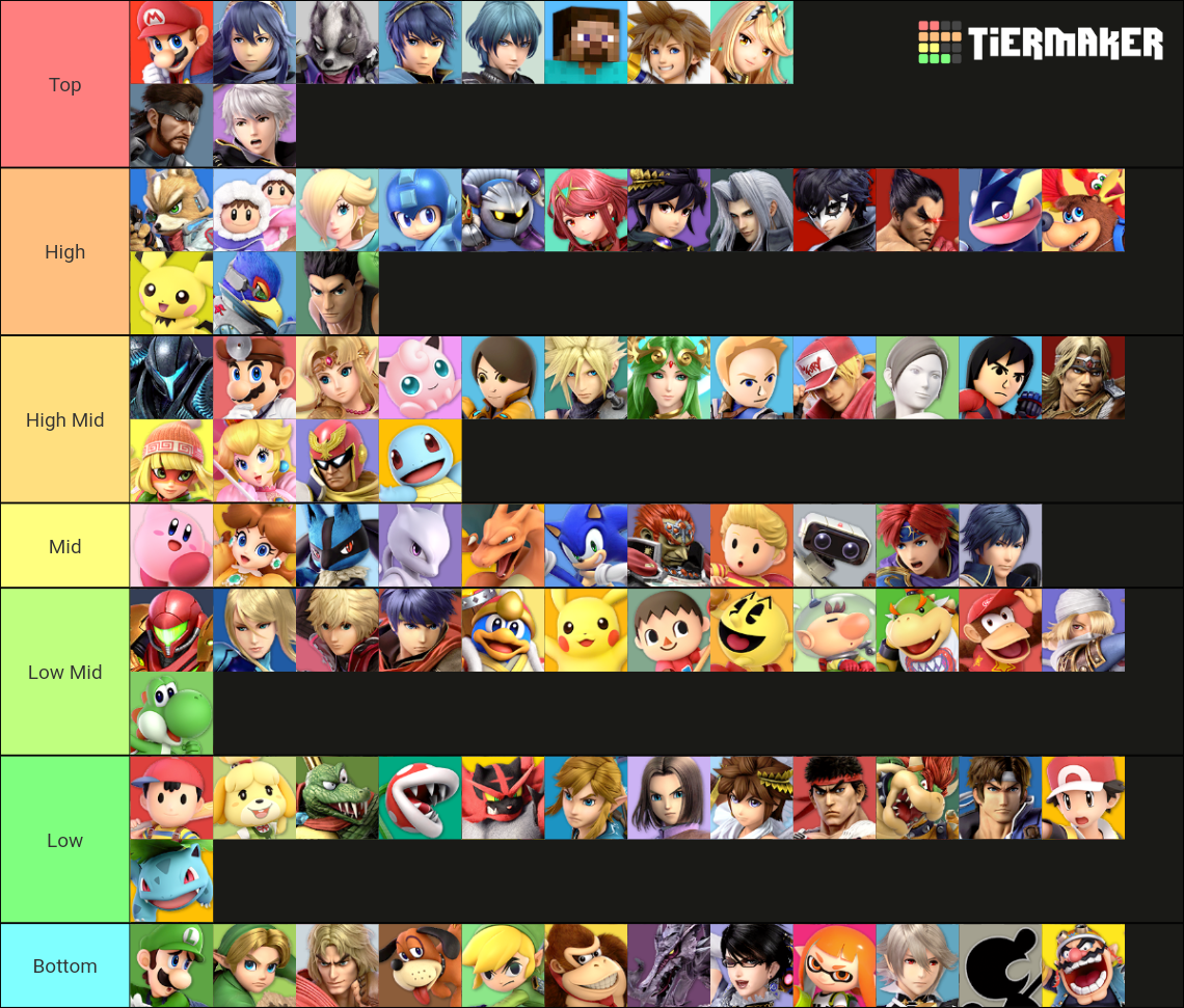Super Smash Bros. Ultimate (All Characters) Tier List (Community Rankings) - TierMaker