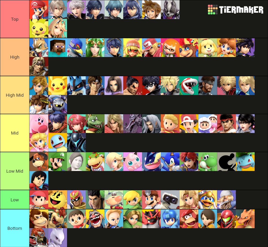Super Smash Bros. Ultimate (All Characters) Tier List (Community ...