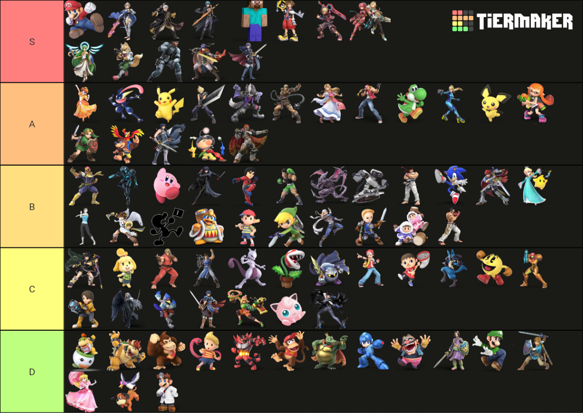 Super Smash Bros Ultimate (13.0) Tier List (Community Rankings) - TierMaker